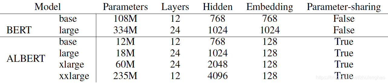 OpenAI GPT成全了最强BERT：无监督自然语言模型技术总结_bert4大语言模型的技术创新-CSDN博客