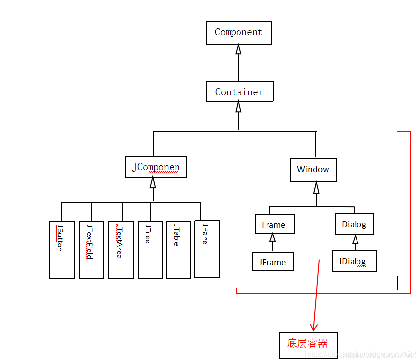 201711671213《java程序设计》第九周学习总结 第九章组件及事件处理组件与事件处理实验报告总结 Csdn博客