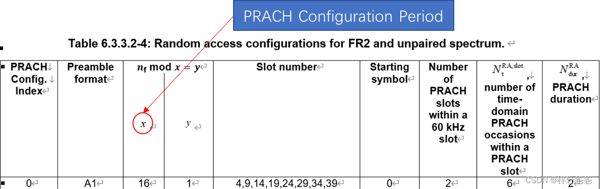 随机接入流程 - 4 Step RA-CSDN博客