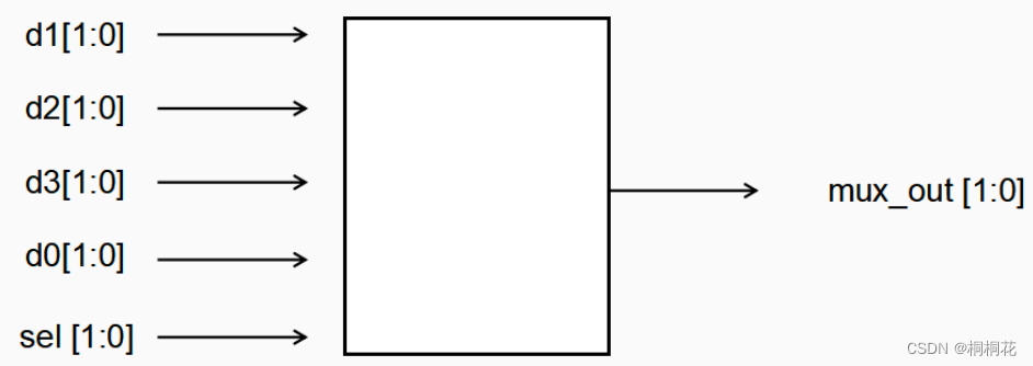【牛客网】verilog快速入门 基础语法（1）module Definition Cannot Nest Into Module Csdn博客