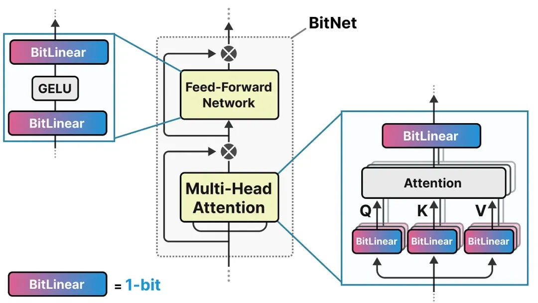「模型量化技术」可视化指南：A Visual Guide to Quantization-CSDN博客