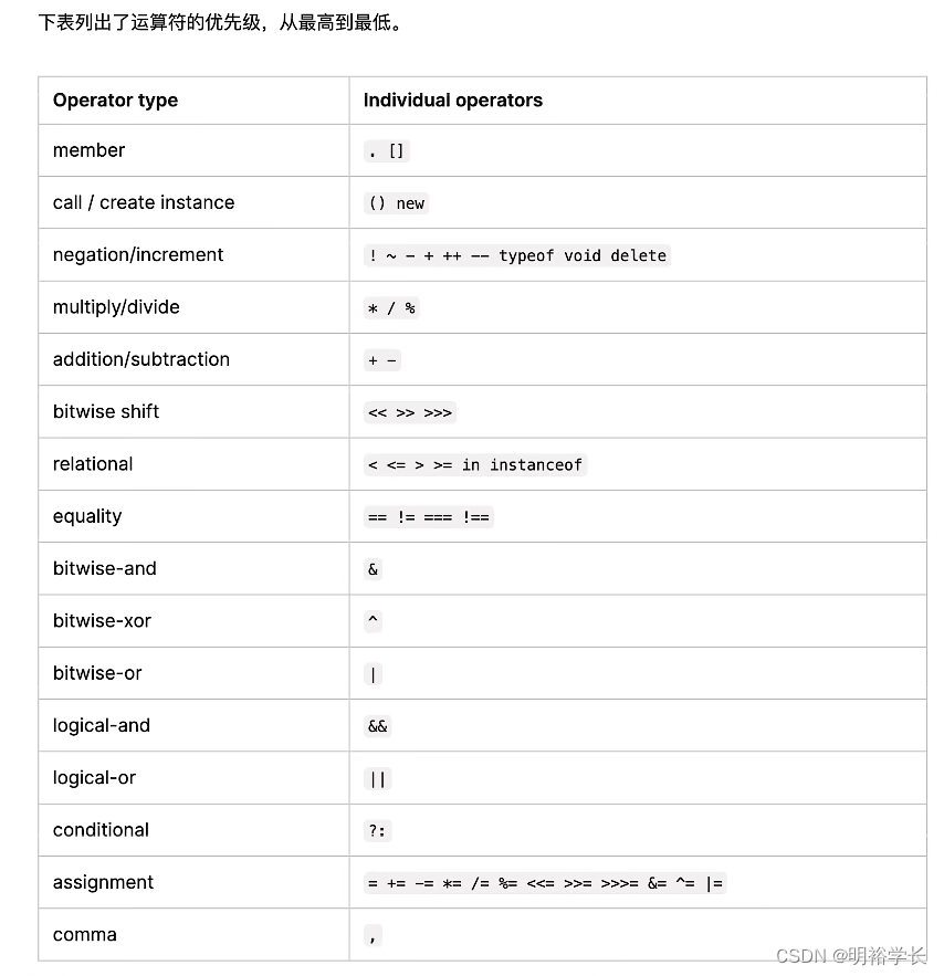 12 Java全栈开发前端后端（全栈工程师进阶之路） 前置课程javascript，看这一篇就够了java前端开发教程 Csdn博客