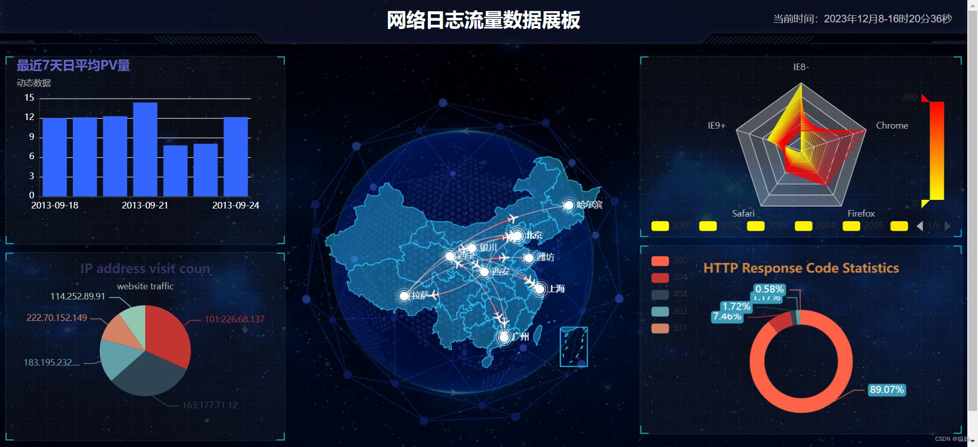 Echarts数据可视化简单版echarts 数据简化 Csdn博客