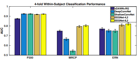 EEGNet: 神经网络应用于脑电信号-CSDN博客