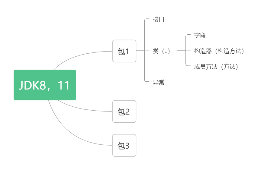 Java编程基础：变量、数据类型与类型转换解析 Csdn博客