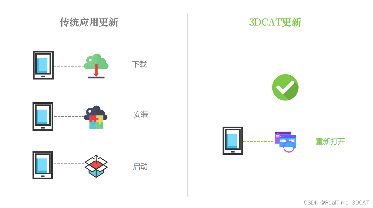 3DCAT为3D应用在云端构筑一个可靠的家_3dcat ue 部署-CSDN博客