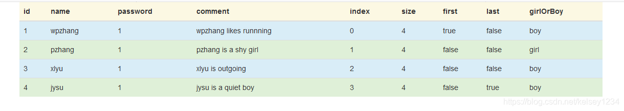 Thymeleaf的常用表达式及简单使用实例_thymeleaf 表达式-CSDN博客