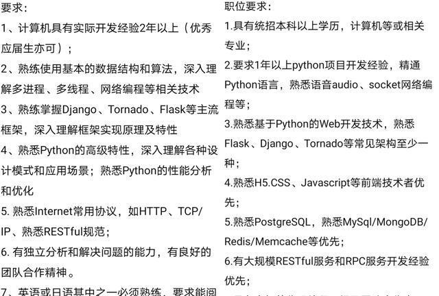 警惕抖音python培训陷阱:割韭菜还是真教学? Csdn博客