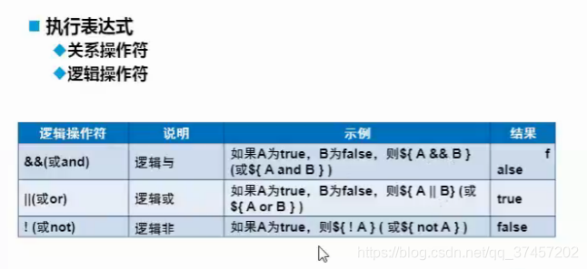 Javaweb 实训 Mvc模式 El与jstl Ajaxjavaweb信息管理系统servlet Mvc Ajax Csdn博客