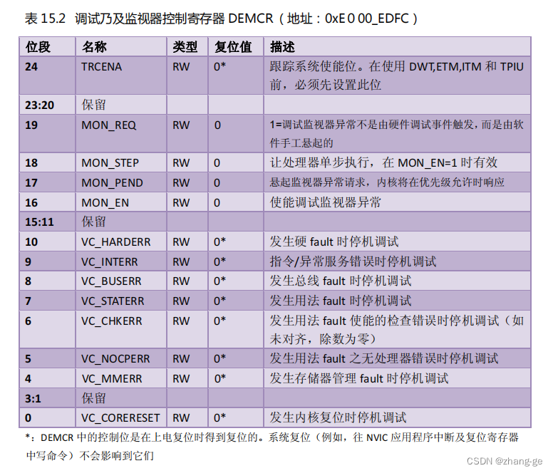 mcu：利用Cortex-M中的DWT实现高精度计时_dwt计时-CSDN博客
