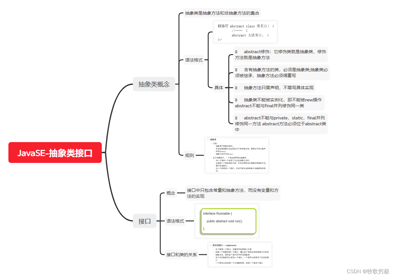 JavaSE-面向对象之抽象类与接口-CSDN博客