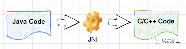 Java双刃剑之Unsafe类详解_unsafe.getint-CSDN博客
