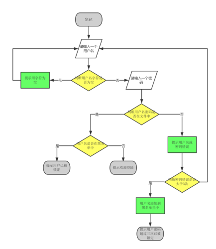 怎么用python写小程序python入门小程序编写 Csdn博客 7261