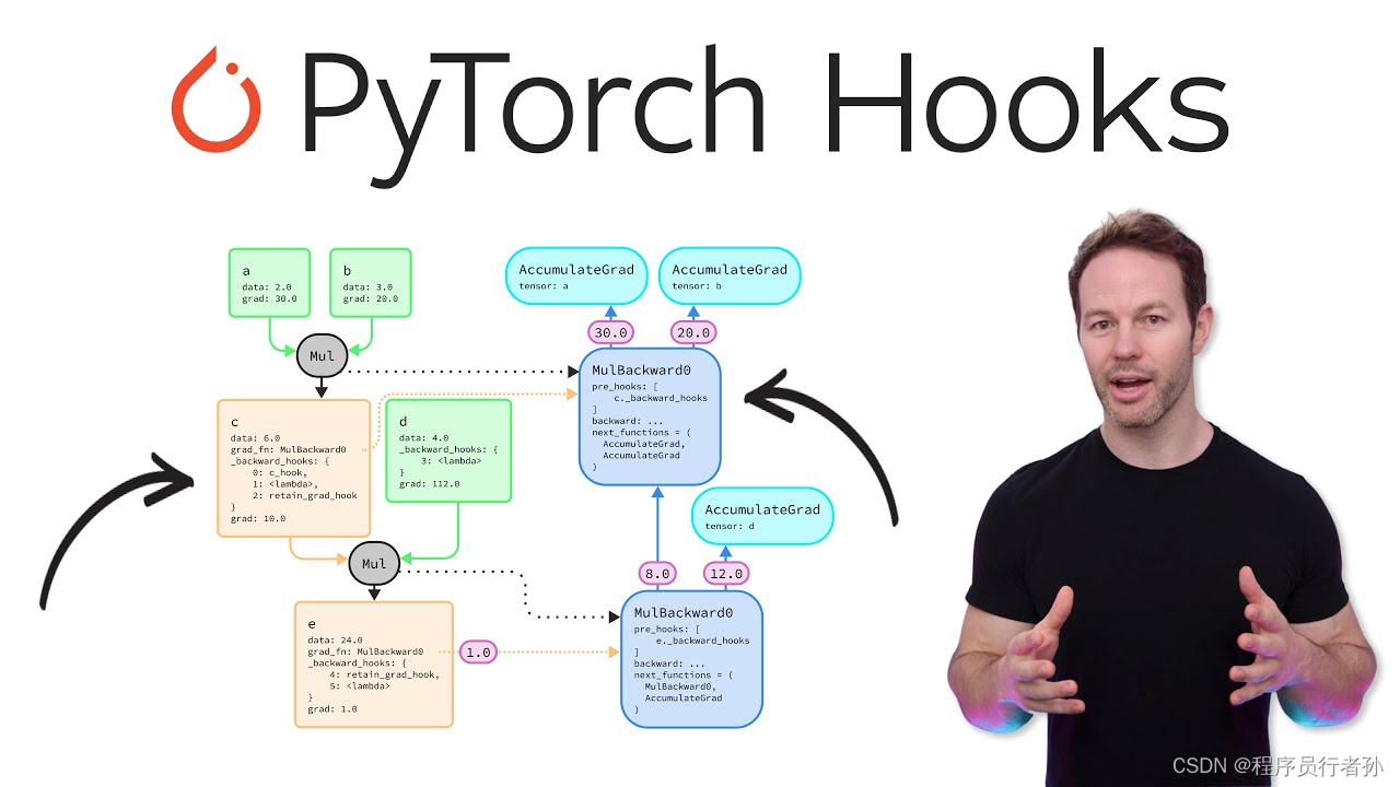 【已解决】 ‘Conv2d’ object has no attribute ‘register_full_backward_hook’_conv2d' object has no ...