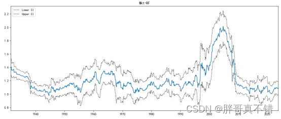 Python实现滚动回归模型(RollingOLS算法)项目实战-CSDN博客