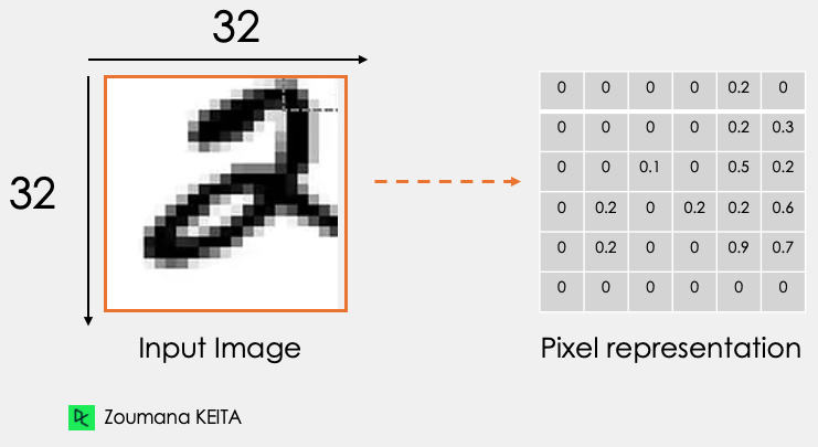 卷积神经网络 (CNN) 与 TensorFlow 教程Convolutional Neural Networks (CNN) with TensorFlow Tutorial ...