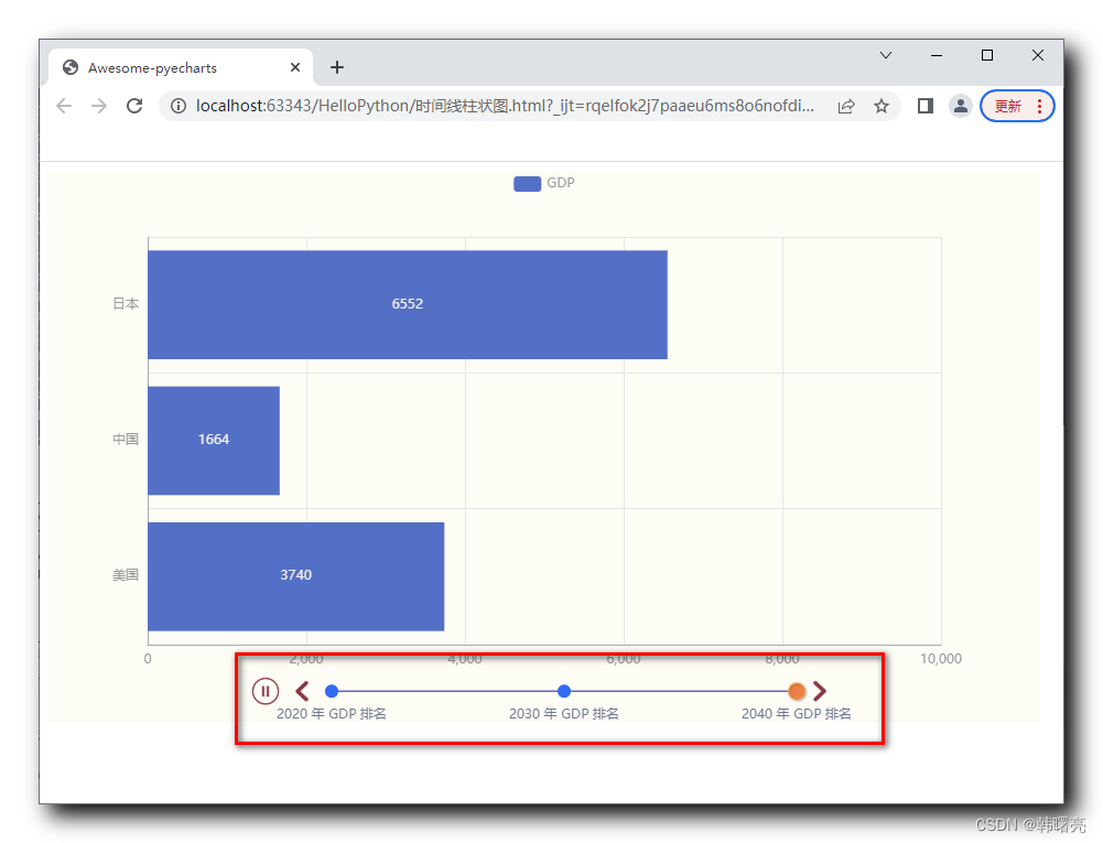 【Python】pyecharts 模块 ⑦ ( 绘制时间线柱状图 | 时间线 Timeline 简介 | 时间线 Timeline 柱状图 ...