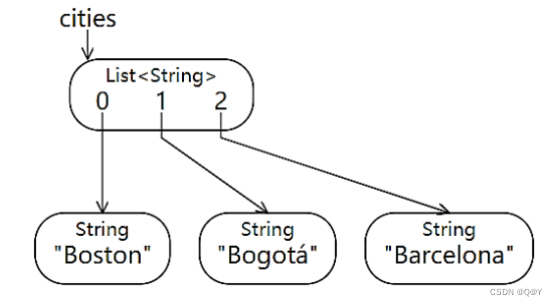 code snapshot图绘制-CSDN博客