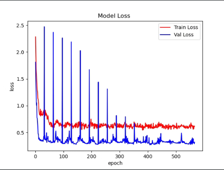 MaxViT实战：使用MaxViT实现图像分类任务（一）-CSDN博客