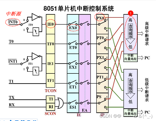 学习笔记（51）-CSDN博客