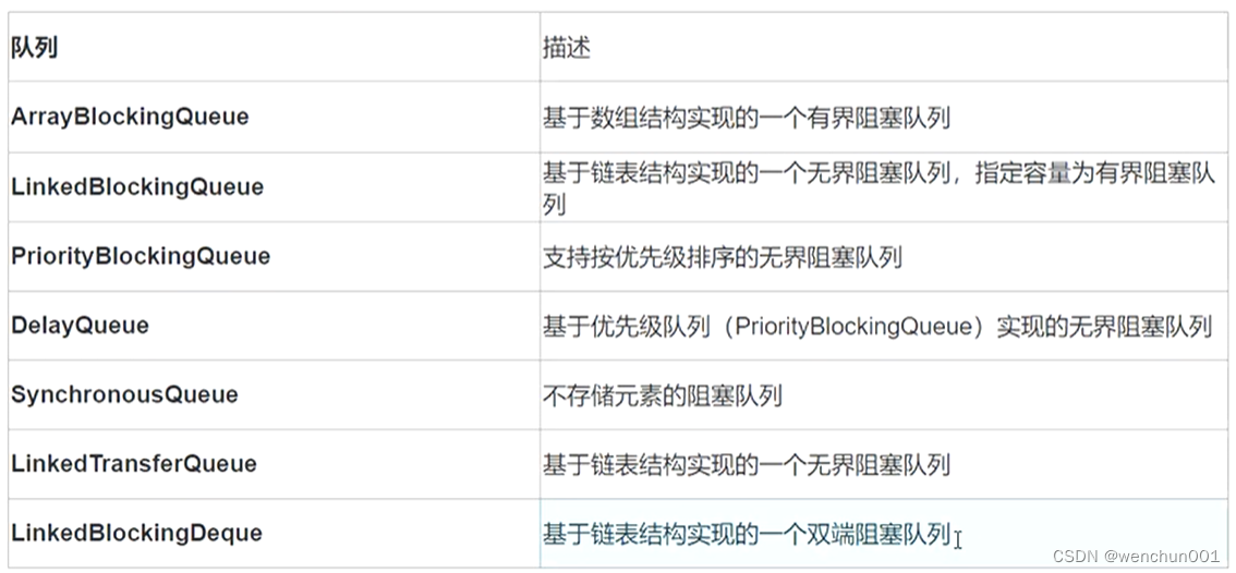 【并发编程】ShenyuAdmin里面数据同步用到的无锁环形队列LMAX Disruptor并发框架_lmax框架实战-CSDN博客