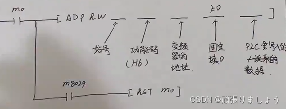 三菱变频器（modbus通讯控制）_三菱plc控制变频器的代码指令有哪些?-CSDN博客