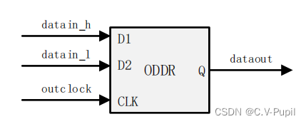 基于 FPGA 的 HDMI/DVI 显示_hdmi fpga-CSDN博客