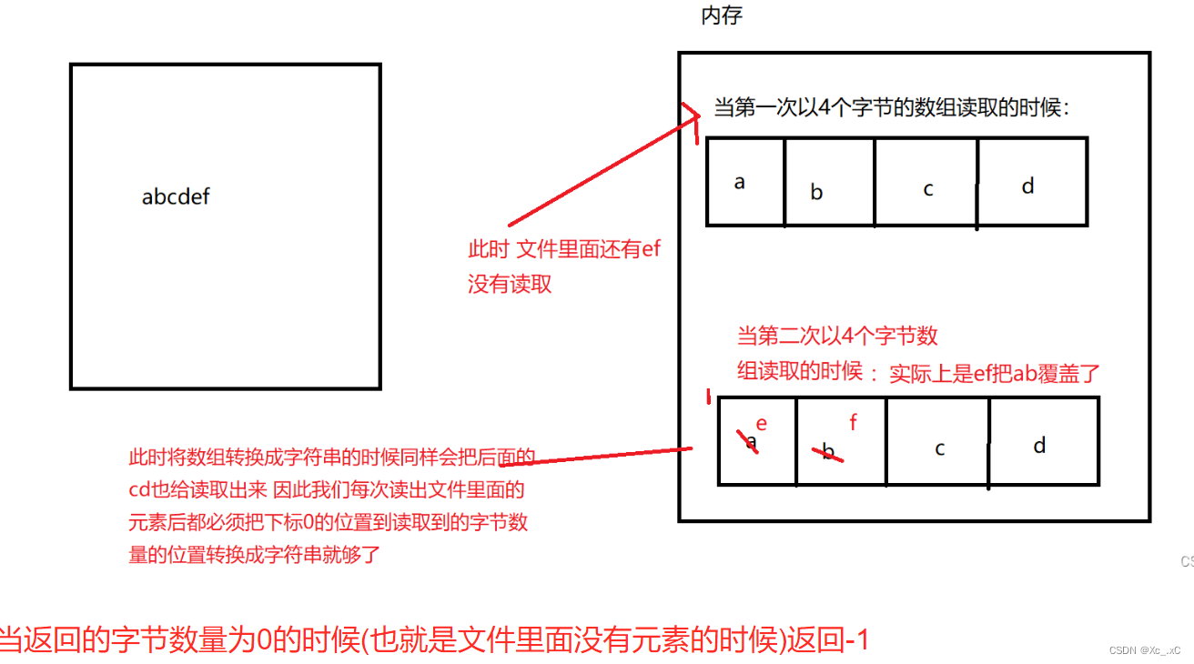 Java Io流详解 Csdn博客