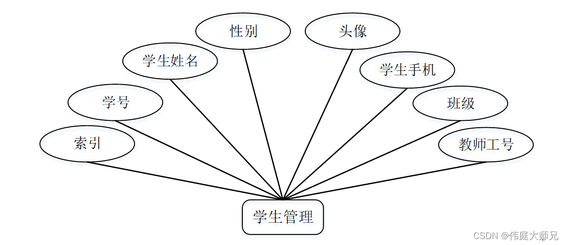 班级综合测评基于springbootvue的班级综合测评管理系统源码数据库文档springbootvue 班级管理系统 Csdn博客