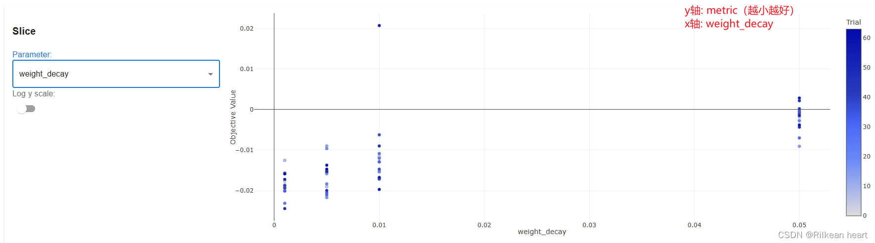 optuna用于pytorch的轻量级模型调参和grid search的自定义设计_optuna 早停-CSDN博客