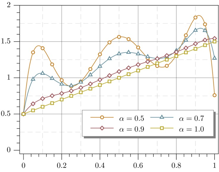 Mathematica软件在期刊论文绘图中的应用（一）_mathmatica画的图怎么在latex实现-CSDN博客