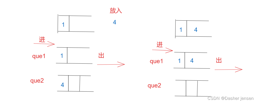 算法打卡day9栈与队列篇01leetcode 232用栈实现队列、225 用队列实现栈dumpstackin Csdn博客 4670