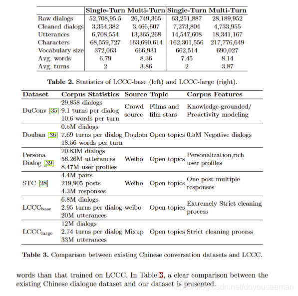 A Large-Scale Chinese Short-Text Conversation Dataset-CSDN博客