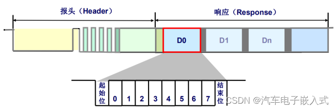 【Lin通信】LIN Driver模块详细介绍_rh850芯片手册-CSDN博客