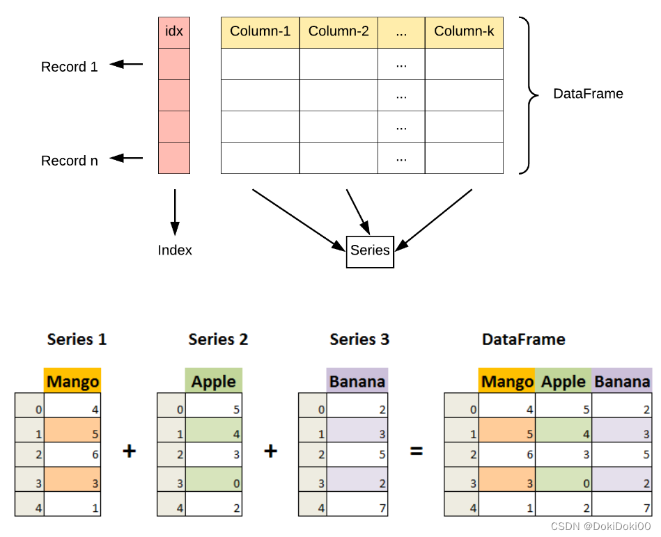 【python篇】pandas详解_pandas.series()-CSDN博客