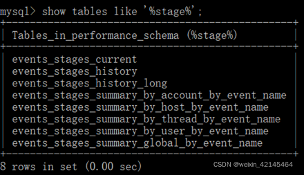 MySQL调优之性能监控- performance schema详解与实践_performance-schema-instrument-CSDN博客