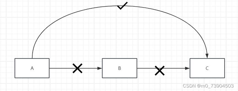 leetcode 203 移除链表元素-CSDN博客