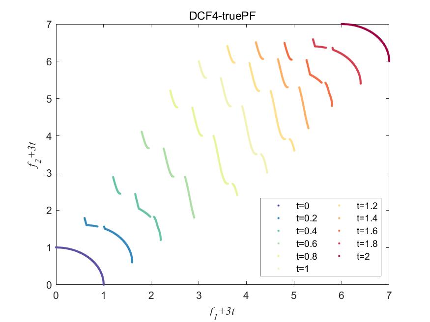 CEC2023：基于自适应启动策略的混合交叉动态约束多目标优化算法(MC-DCMOEA)求解CEC2023（提供MATLAB代码及参考文献）-CSDN博客