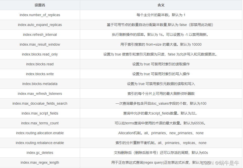 es之settings和mappings设置_es settings-CSDN博客