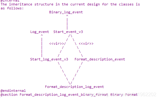 书生笔记-Binlog Event Type解析_binlog eventtype-CSDN博客