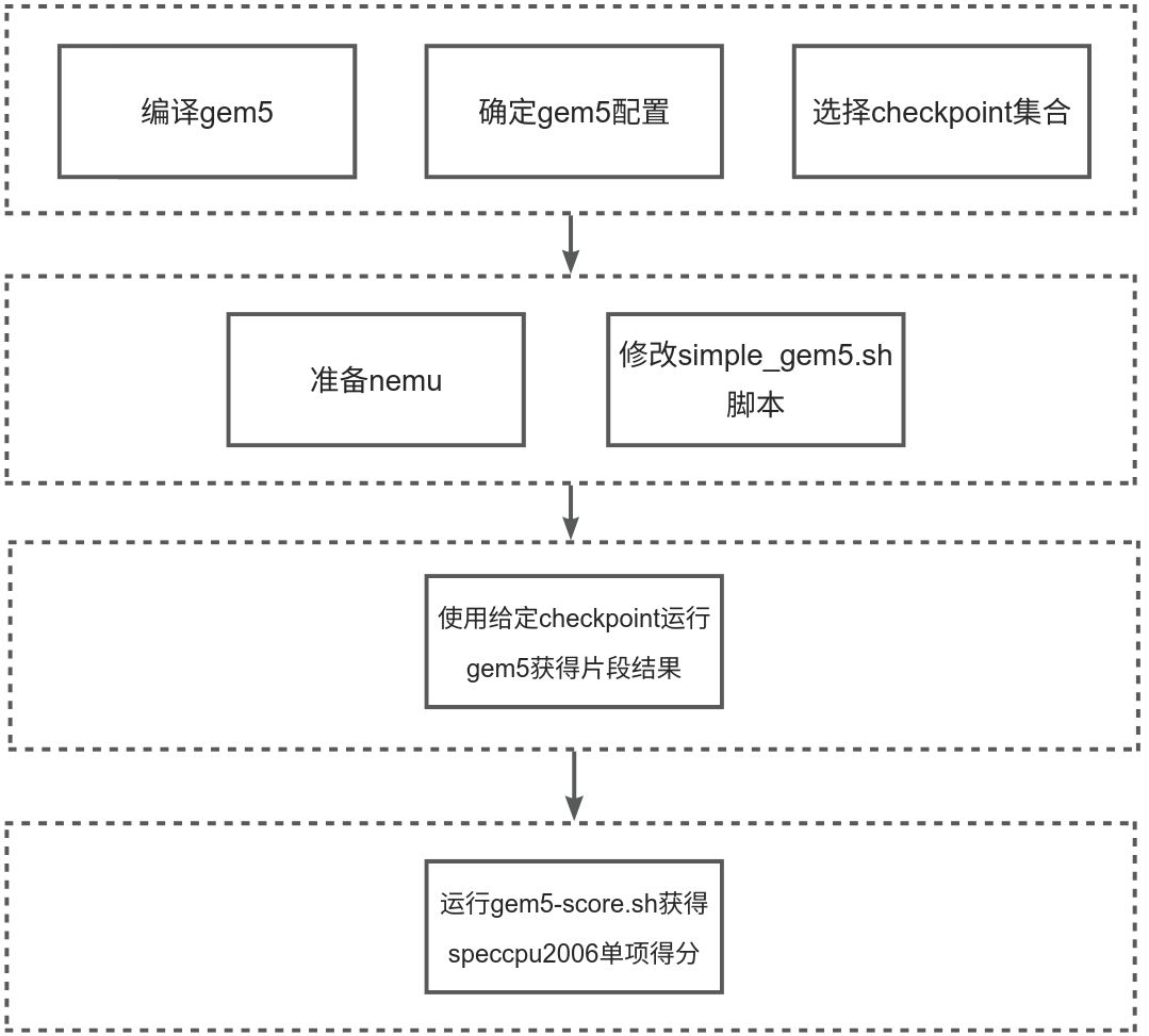 gem5 SPECPU2006测试说明_spec2006测试结果说明-CSDN博客