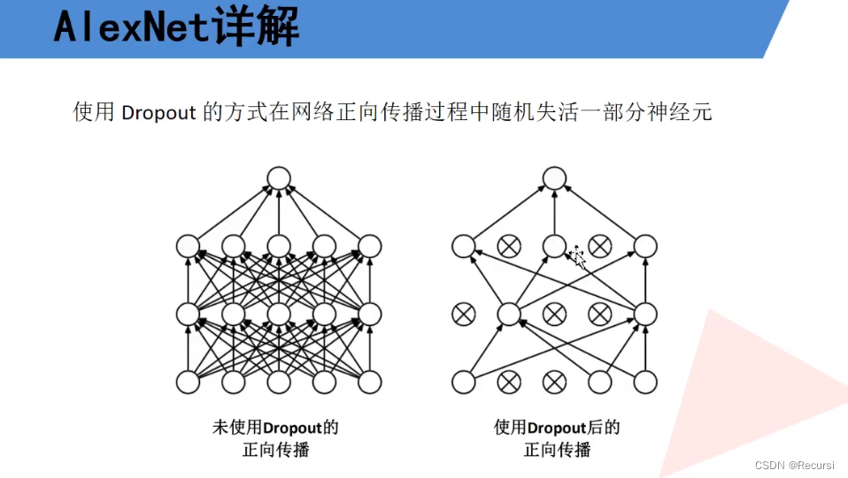 AlexNet训练与预测-CSDN博客