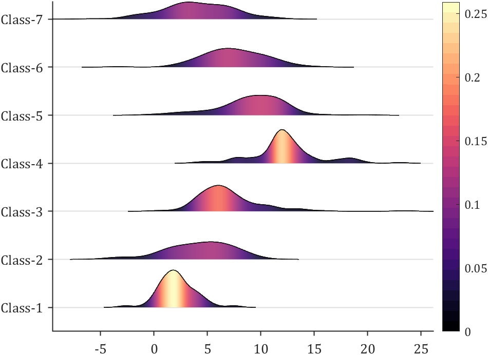 MATLAB | 如何用MATLAB绘制花里胡哨的山脊图_matlab山脊图-CSDN博客