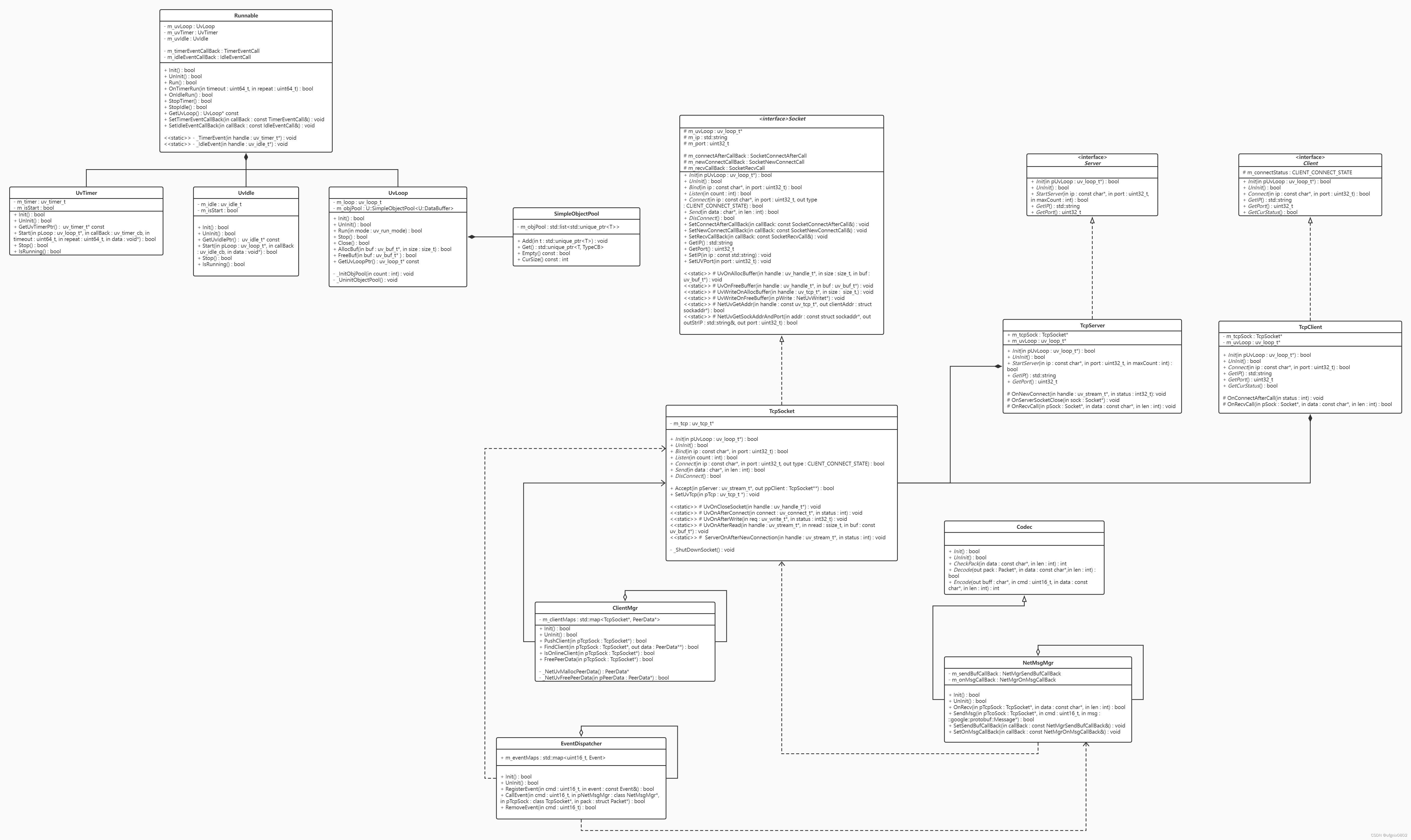 使用实例解释UML类图_uml类图怎么表示虚函数-CSDN博客