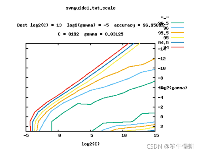 LIBSVM安装和使用实验(Windows 10)_libsvm windows使用-CSDN博客