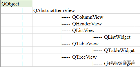 Qt Model/View框架详解3_qabstracttablemodel 设置代理无效-CSDN博客