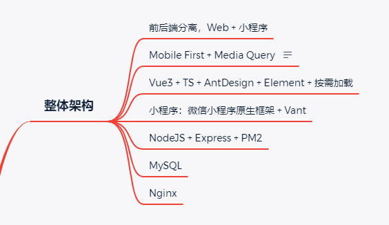 Vue3+TS+Node打造个人博客（总览篇）_node+vue3+ts-CSDN博客