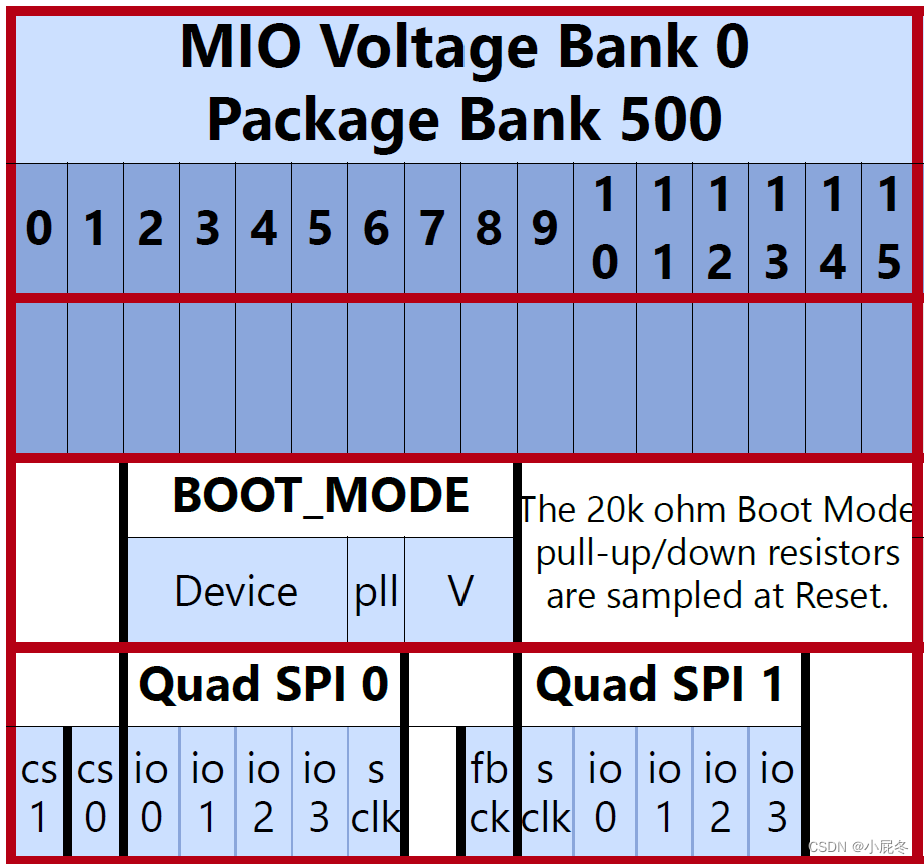 7Z045 引脚功能详解-CSDN博客