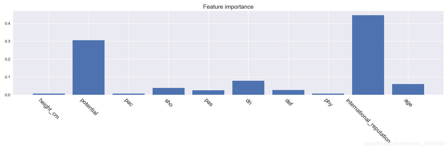 利用Shap解释Xgboost（或者别的）模型_shapforxgboost-CSDN博客
