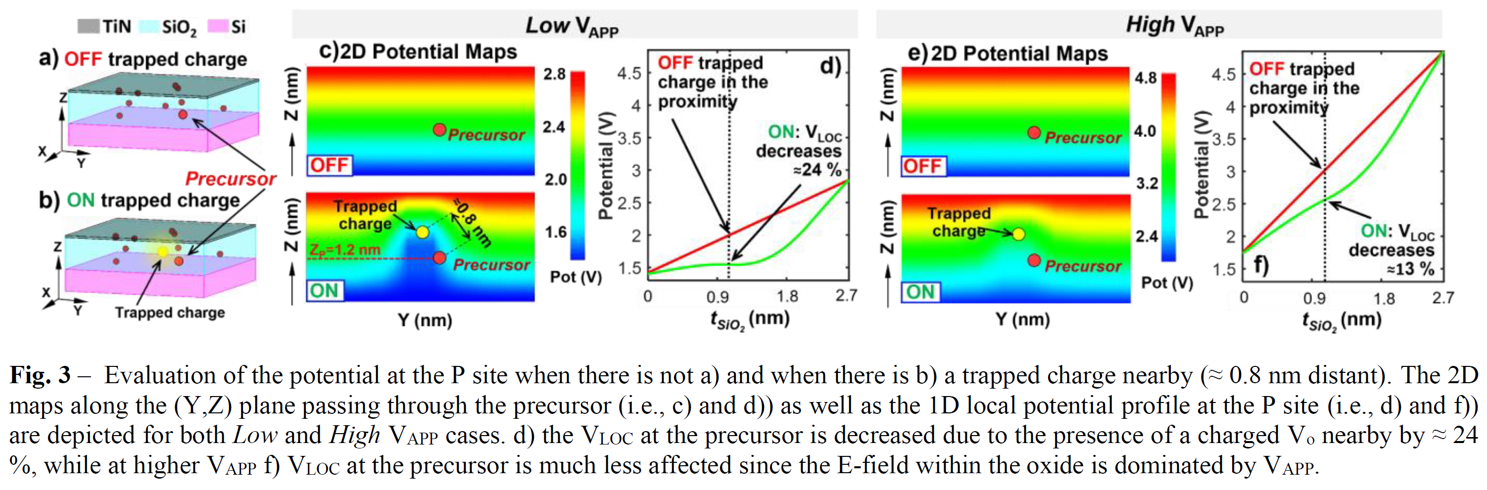 【可靠性】陷阱电荷对TDDB影响的多尺度模拟-CSDN博客